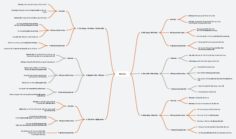Thought Web Weaver (1) | PDF