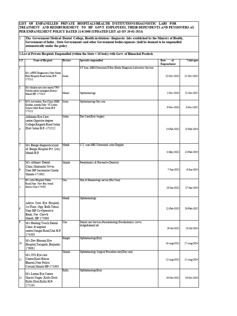Final List EMP 20.01.2024_copy | PDF | Social Programs | Health Care