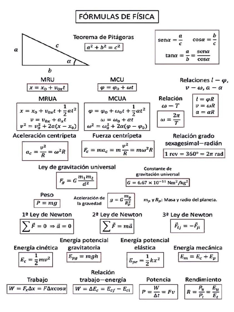 Física - Fórmulas para Ejercícios Nivel (Secundario y Orientado) | PDF