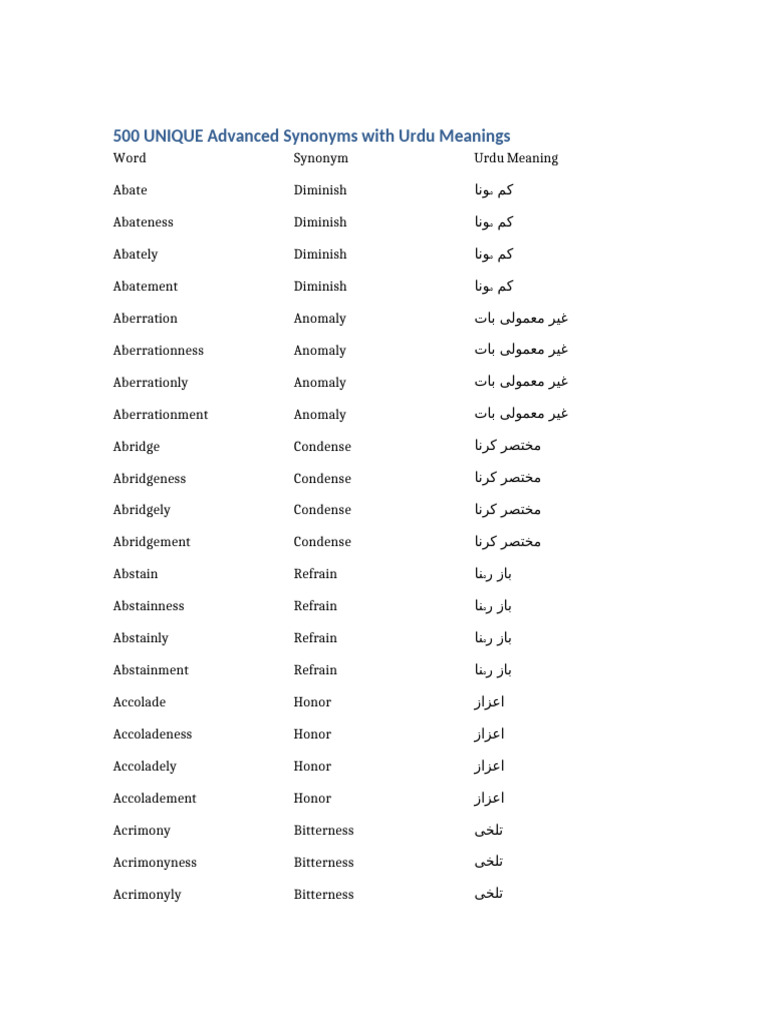 500 UNIQUE Advanced Synonyms Urdu | PDF | Writing | Emotions