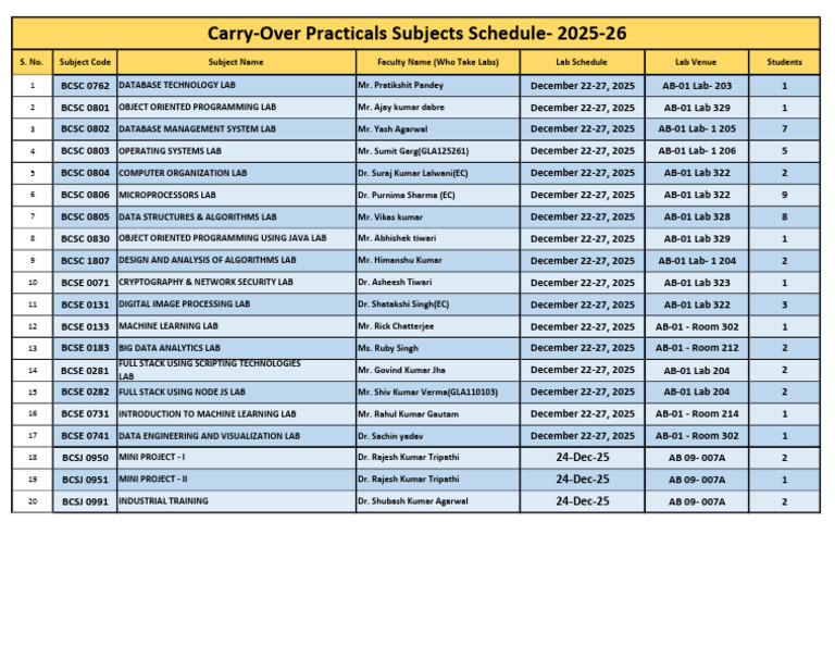 Carry-Over Practicals Subjects Schedule - 2025-26 | PDF | Software ...
