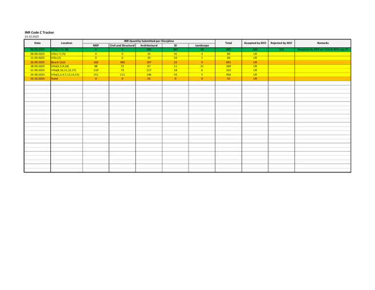 INR Code C Tracker for Villas and Hotel | PDF