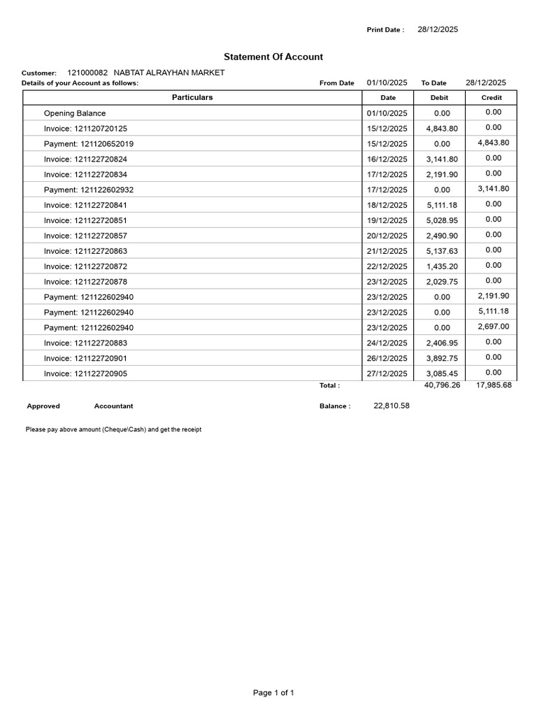 nabtat alrehan | PDF | Payments | Debits And Credits