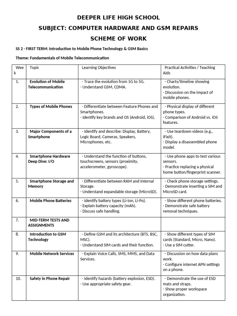 SS2 Computer Hardware and GSM Repairs 1st Term E-note | PDF ...