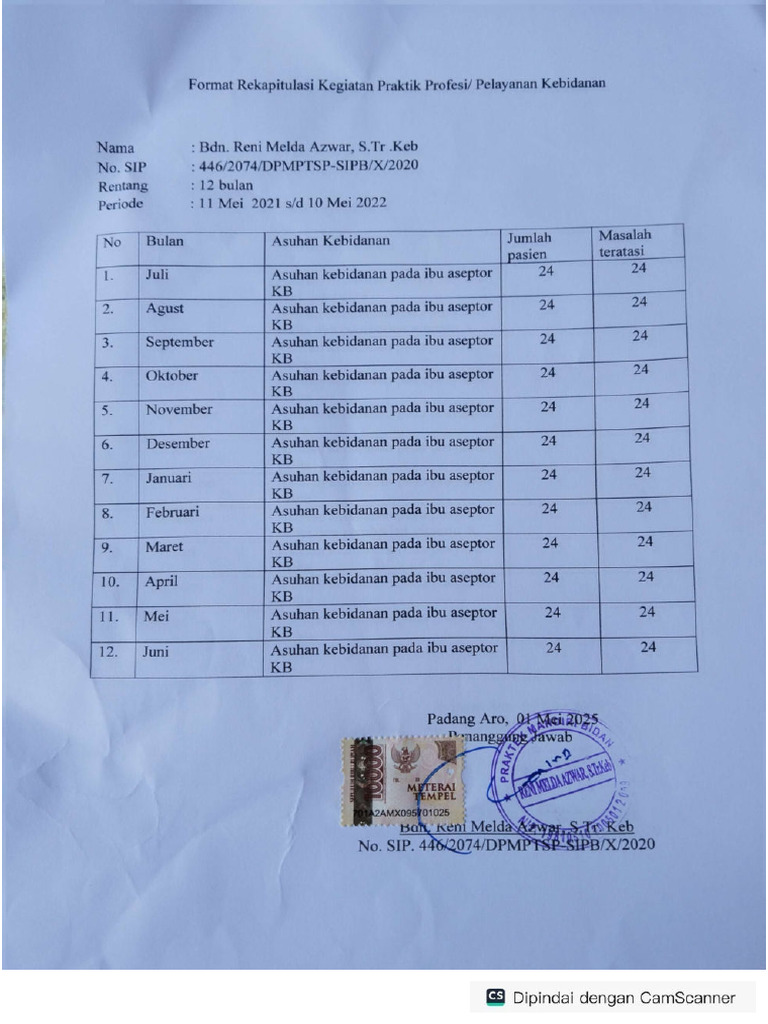 21-22 Kb Reni Melda Azwar | PDF