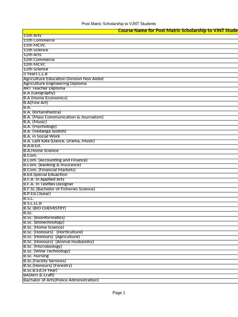 VJNT All Scheme Course Data 25.09.2018 (1) | PDF | Engineering | Science