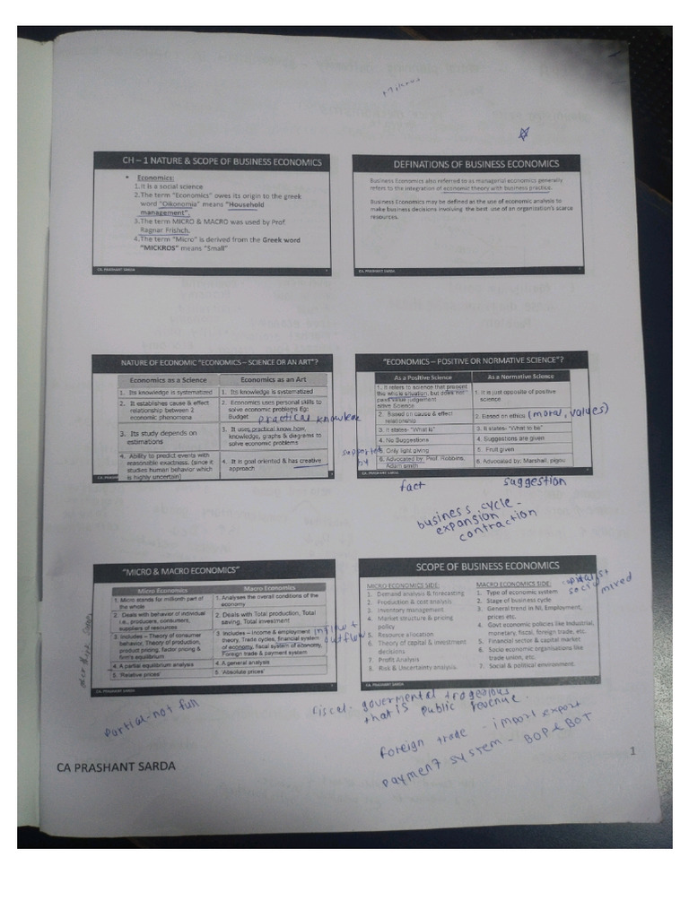 Eco Notes | PDF