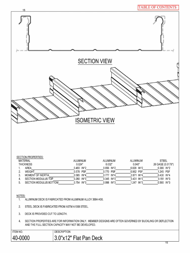 Flat Pan Details | PDF