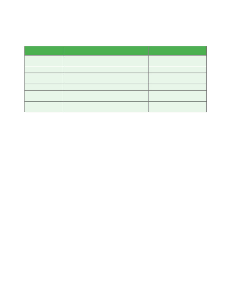 Daily Detox Drink Chart | PDF