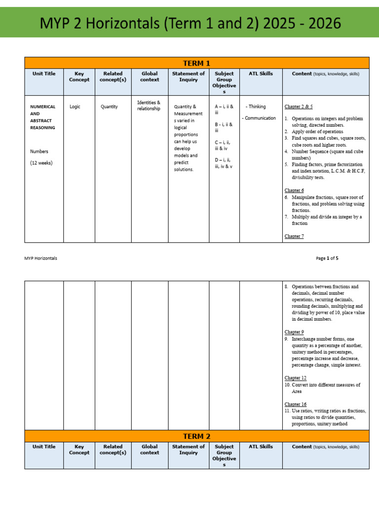 MYP 2 Math - Horizontals 2025 - 2026 | PDF | Algebra | Area