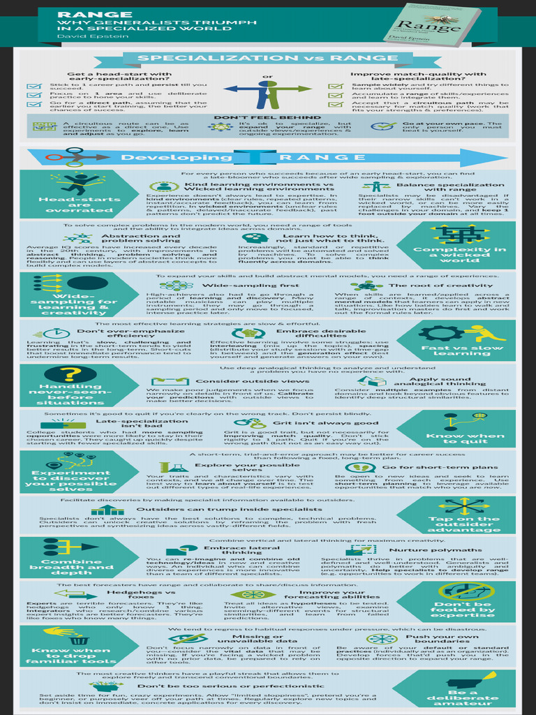 Day 198 - Range InfoGraphic | PDF