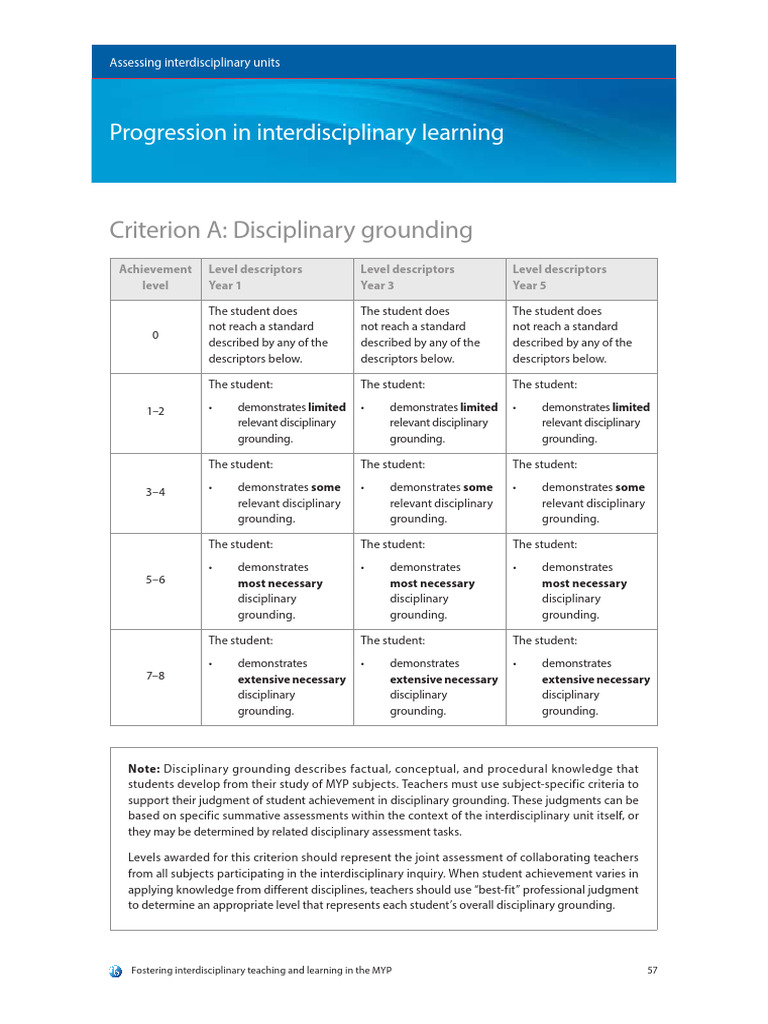 Interdisciplinary Learning in MYP | PDF | Interdisciplinarity ...