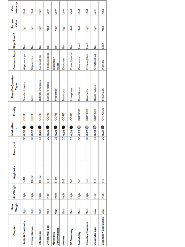 SUB Math | PDF