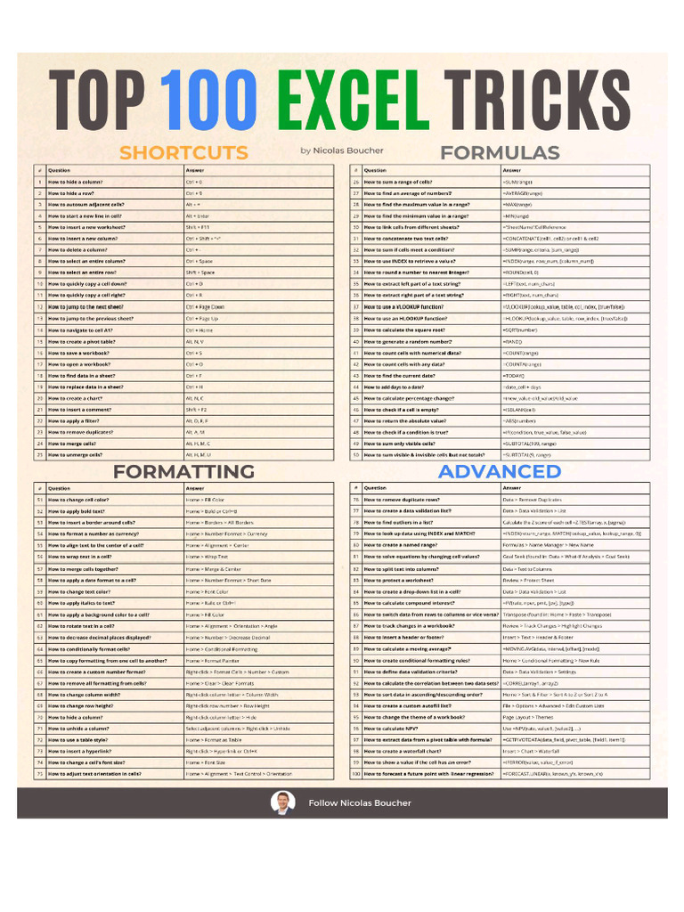 Excel Shortcuts and Keys Notes | PDF