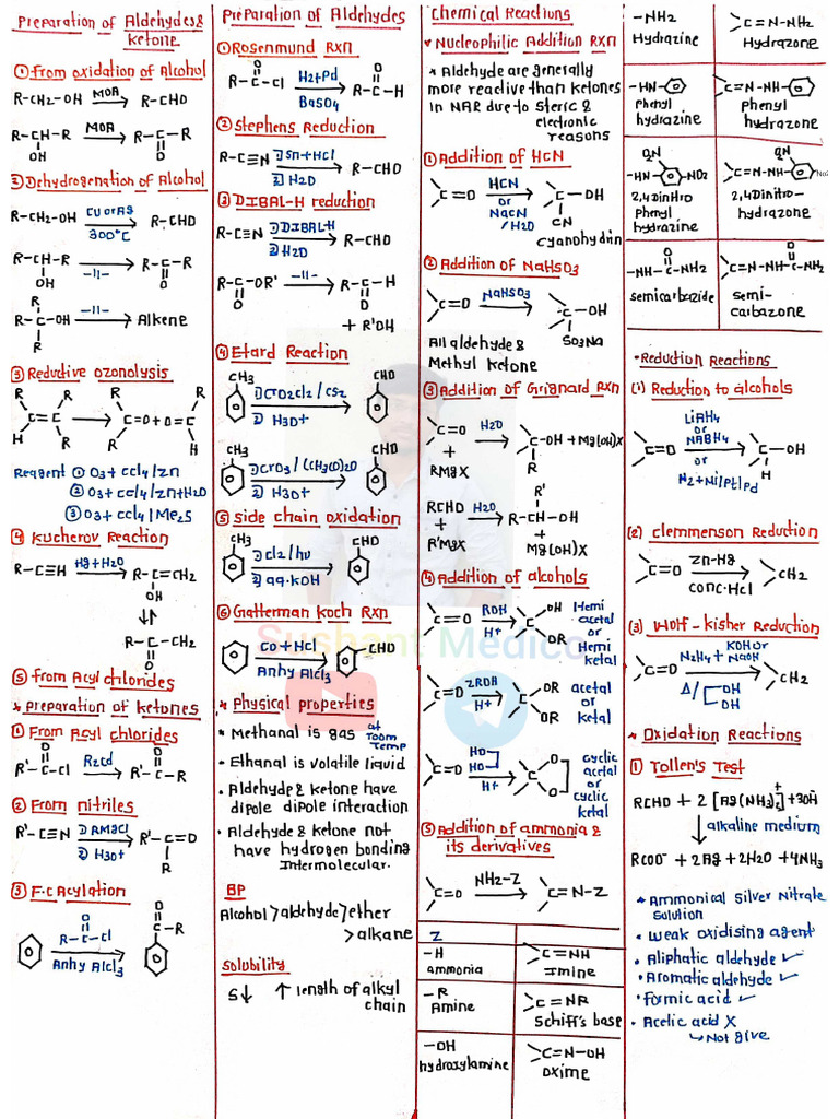 Aldehyde, Ketone Short Notes | PDF