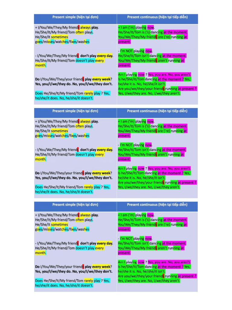 Present Simple or Continuous | PDF