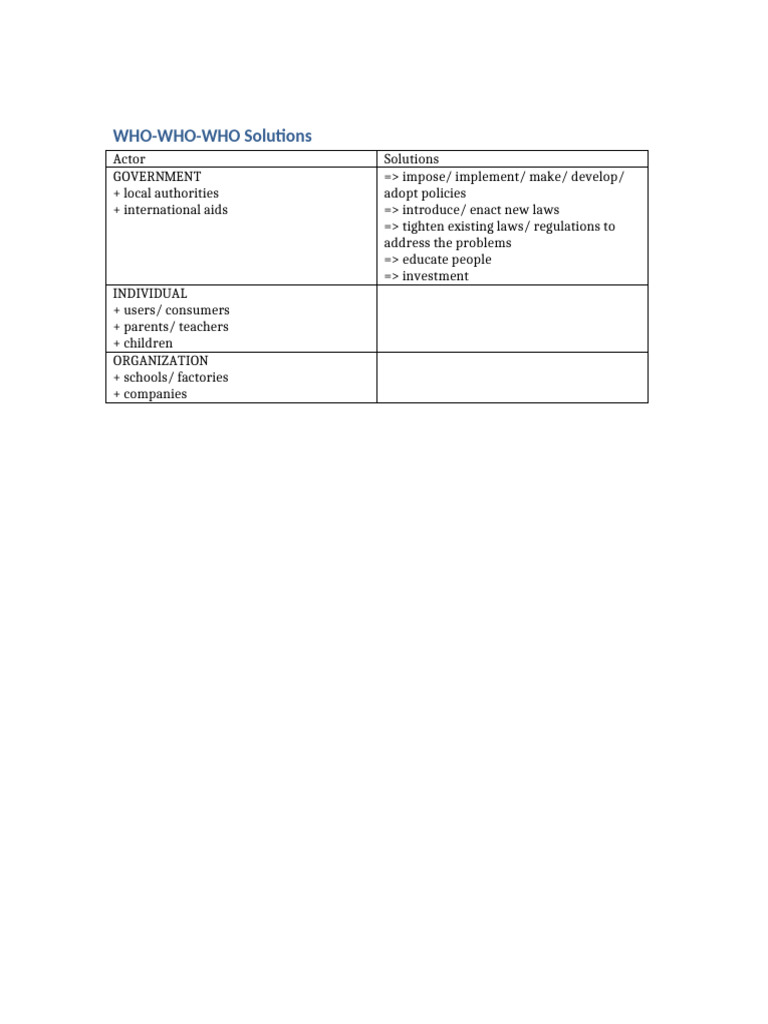 WHO Solutions for Government and Organizations | PDF
