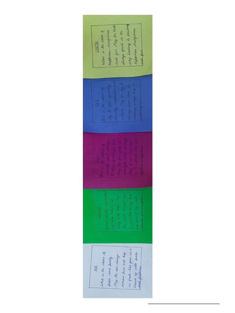 Angeil 8b Project Sikkim | PDF