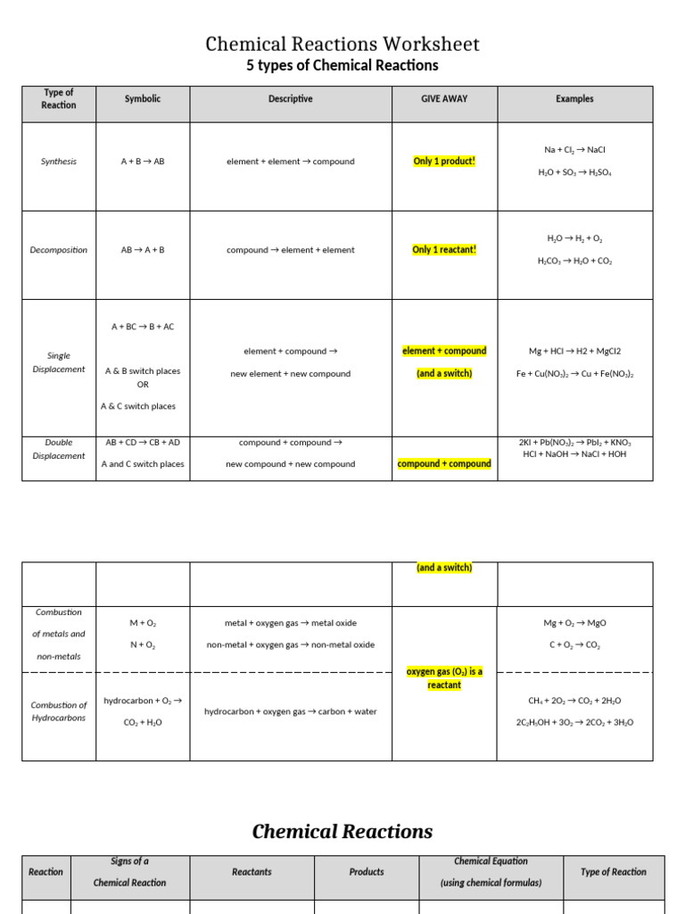 9-Chemical Reactions Worksheet | PDF | Chemical Reactions | Magnesium