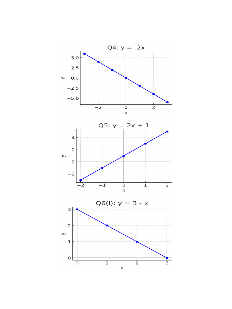 Linear Graphs Solutions | PDF