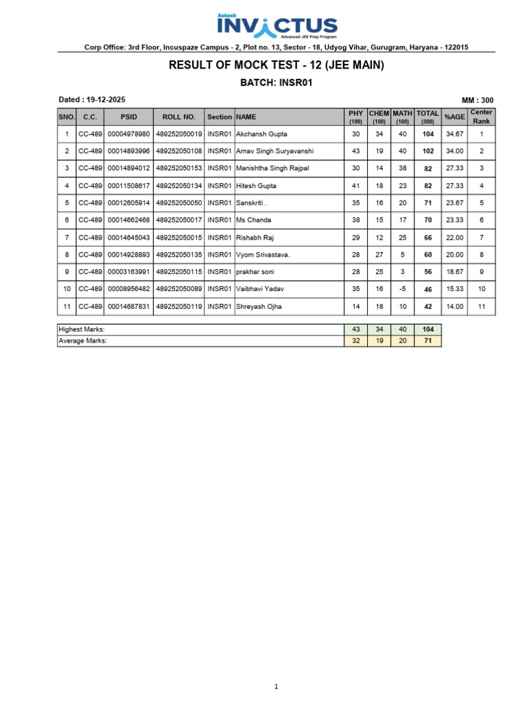 Result Jeem MT Insr01 (19.12.25) | PDF