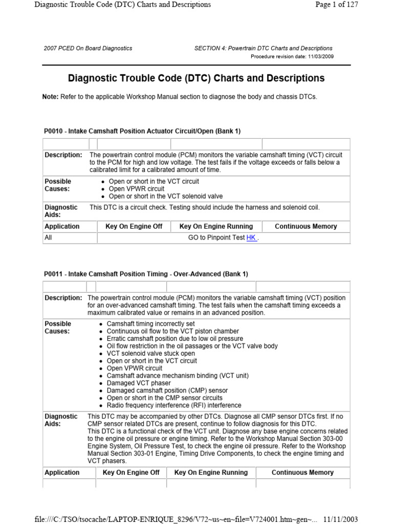 P0320 | PDF | Throttle | Vehicle Technology
