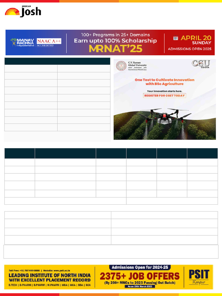 Mp Class 12 Result | PDF