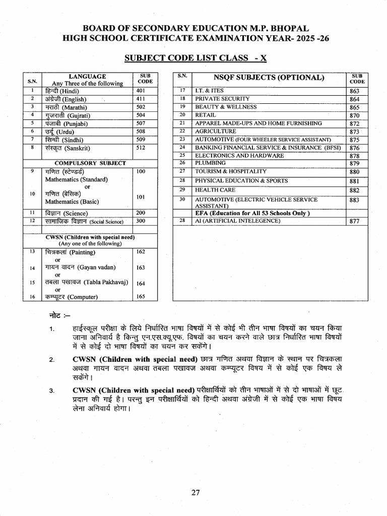 Subject Code Class 9th &10th | PDF