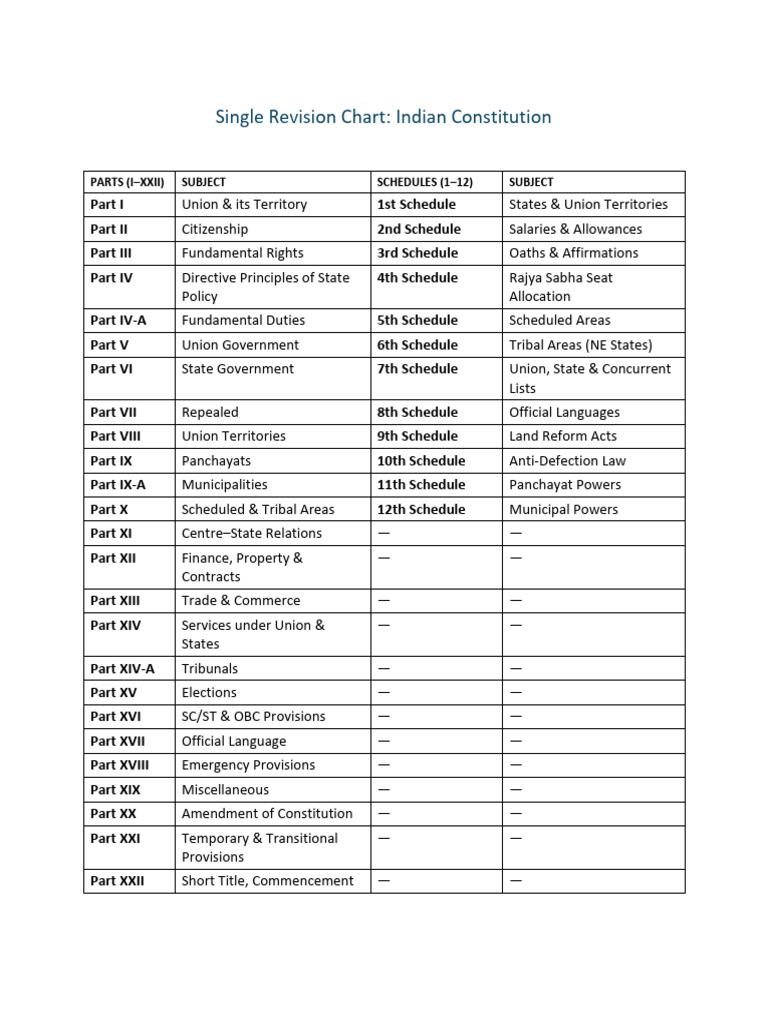 Indian Constitution Revision Chart | PDF | Government Of India | Justice