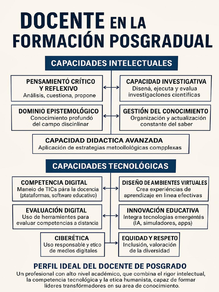 Mapa Conceptual | PDF