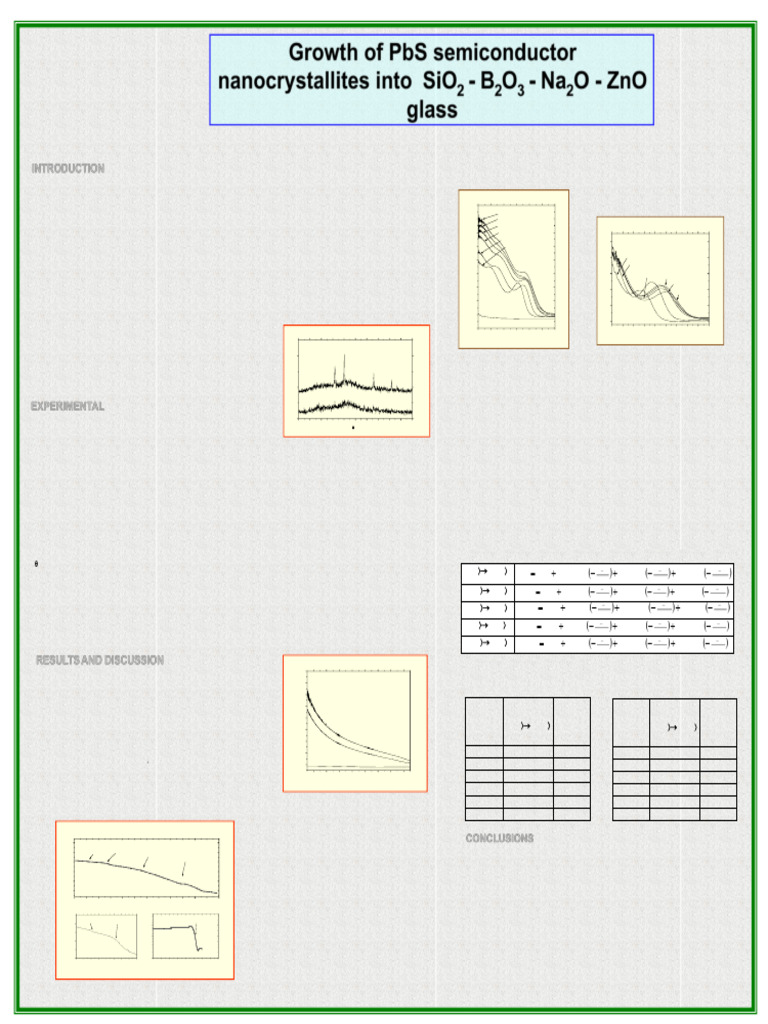 Poster- SCDG-PbS | PDF | Glasses | Materials Science