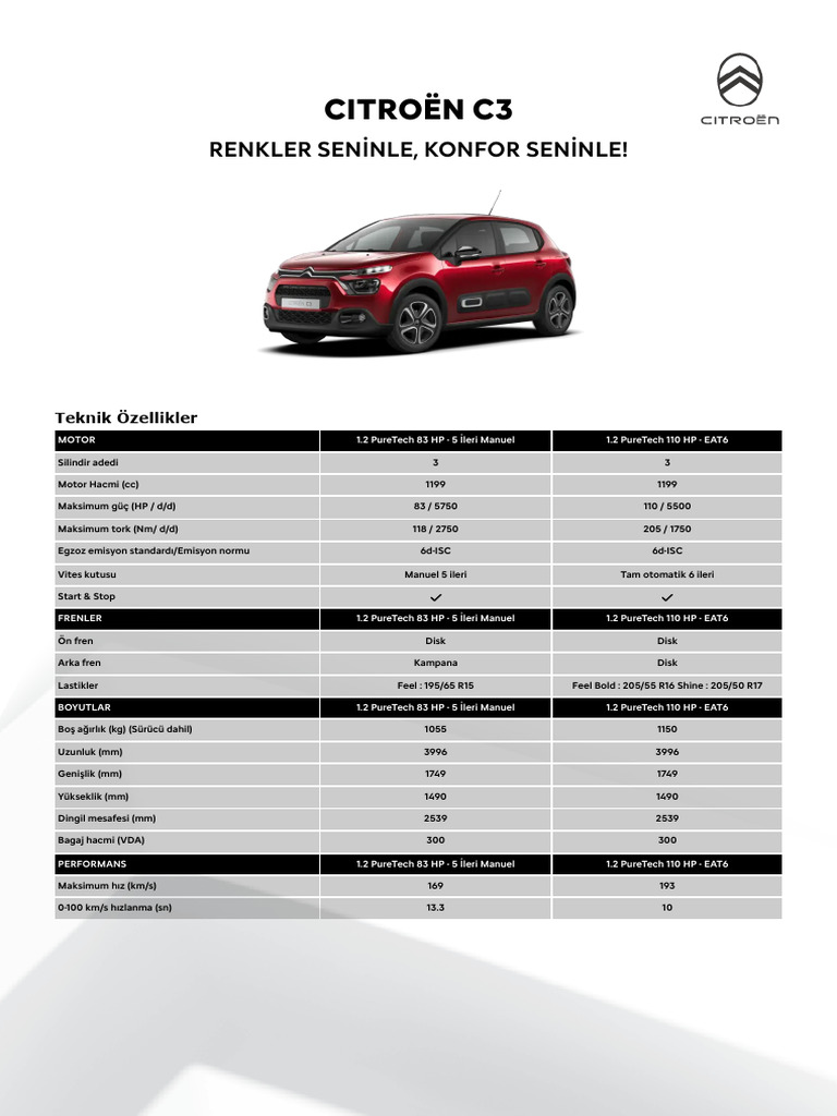 c3 Model PDF | PDF
