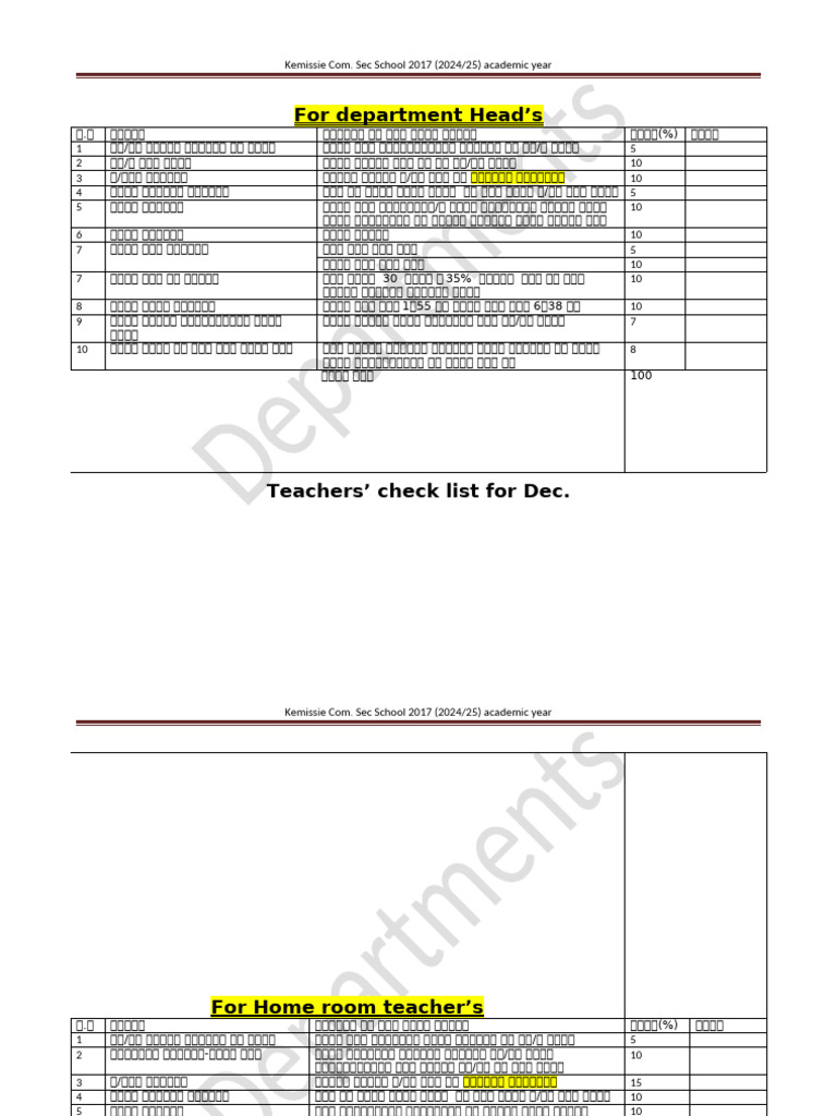 Department Head Checklist 3 1 | PDF