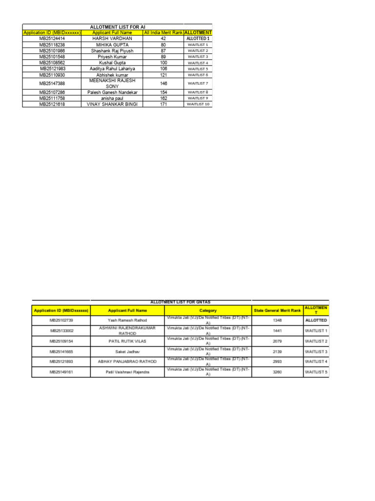 Final Merit List Acap MMS Admission Ay 2025 2026 | PDF