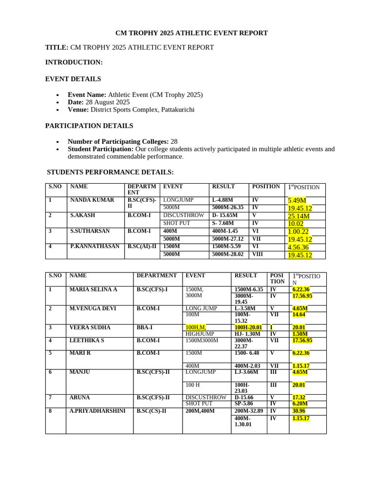 CM Trophy 2025 Athletic Event Summary | PDF | Summer Olympic Games ...