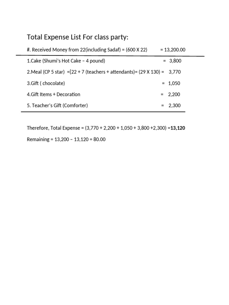 Class Party Expense Breakdown | PDF