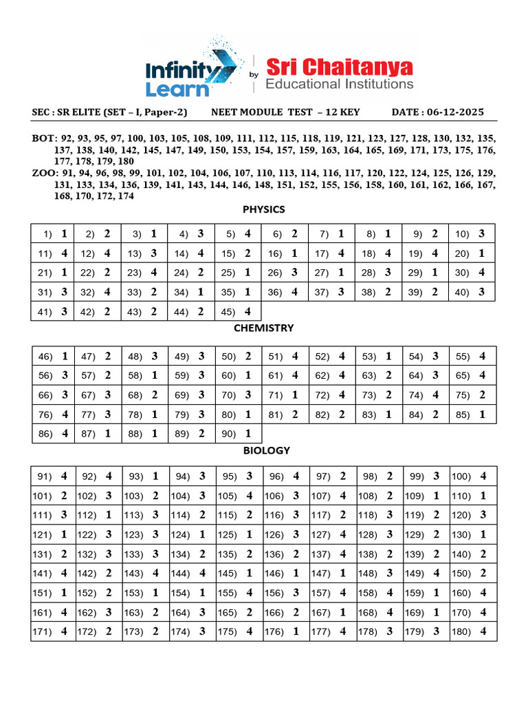 Sr Elite (Set - i, Paper-2) Neet Module Test - 12 Paper Key (06!12!2025 ...