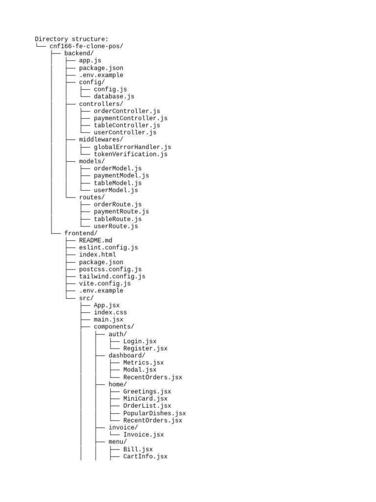 Cnf166 Fe Clone Pos | PDF