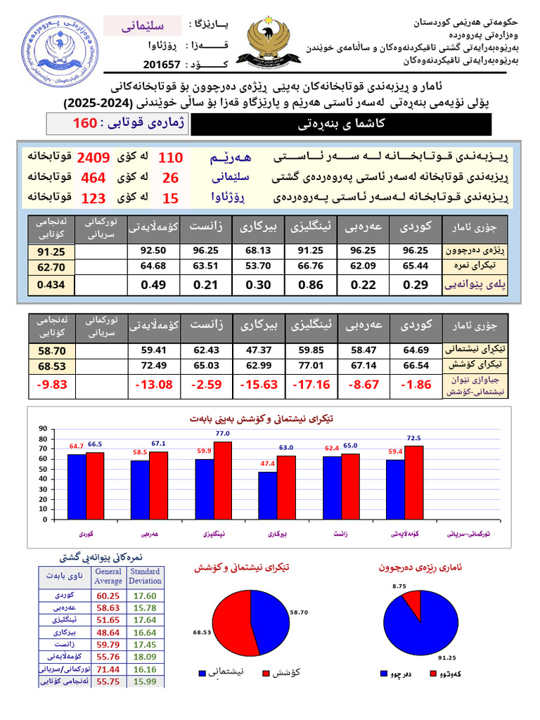 General Average Standard Deviation | PDF