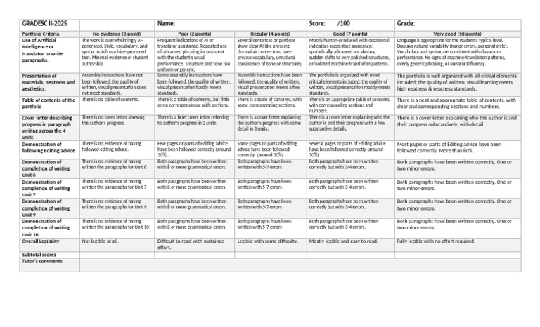 GRADESC II Paragraph Writing Portfolio Rubrics Final | PDF | Editing ...