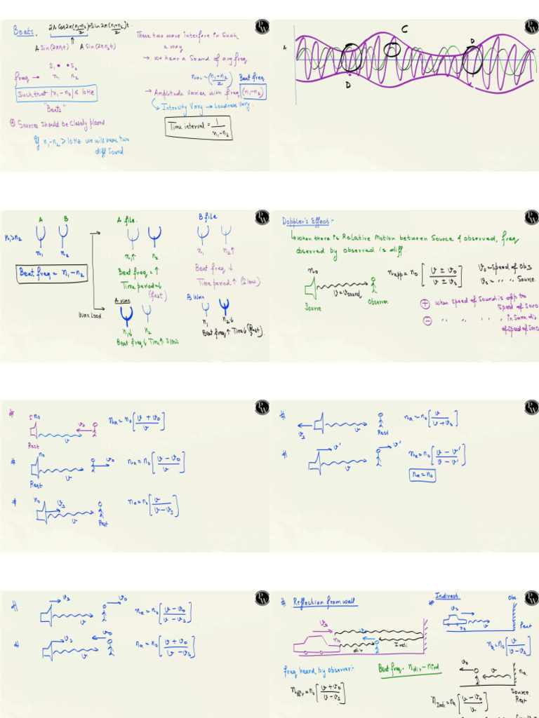 Waves Short Notes Part-3 | PDF