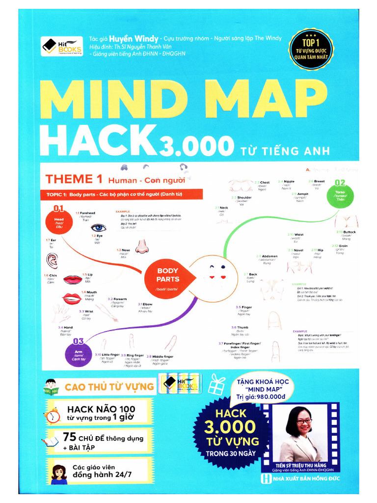 Mind Map Hack 3000 Từ Tiếng Anh | PDF