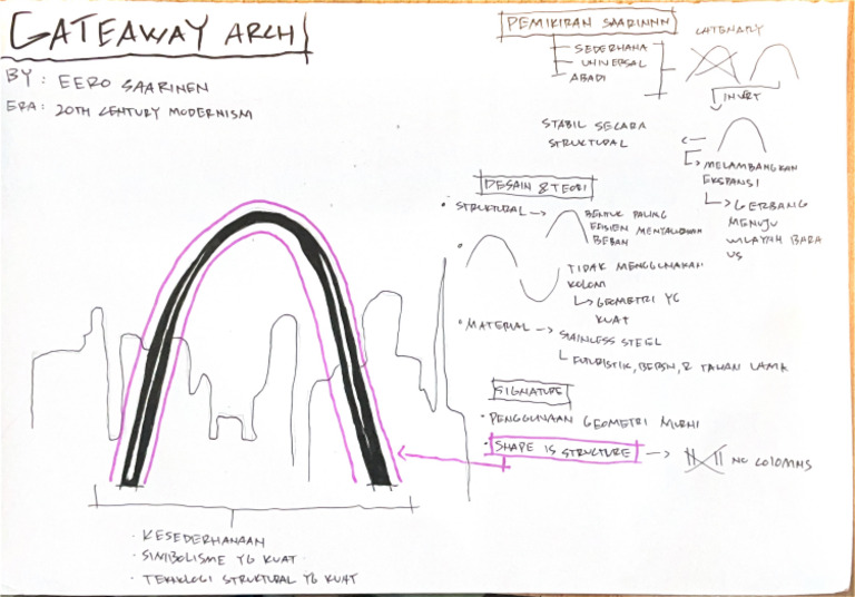 ARS 04 Raditya Rahman Putra | PDF