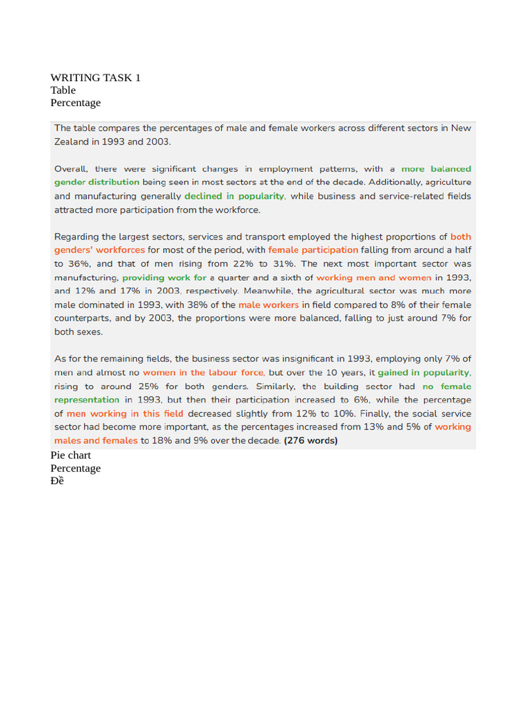 Sample Writing Task 1 | PDF