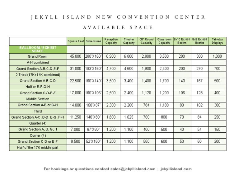 Convention Center Matrix | PDF