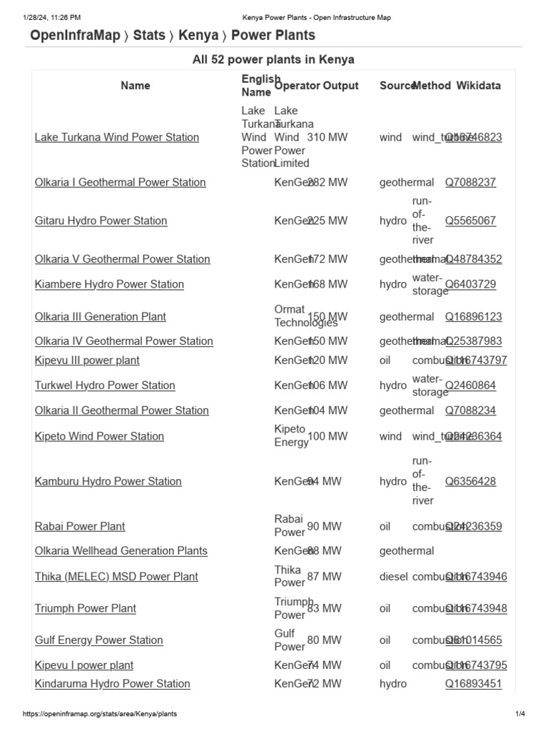 Kenya Power Plants - Open Infrastructure Map | PDF | Power Station ...