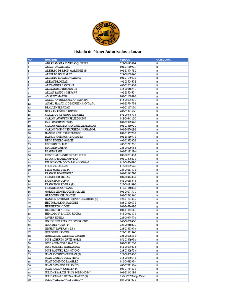 Listado de Picher Autorizados a Lanzar ATUALIZADO | PDF