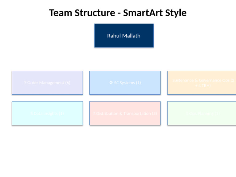 Smartart Org Chart Team Structure | PDF