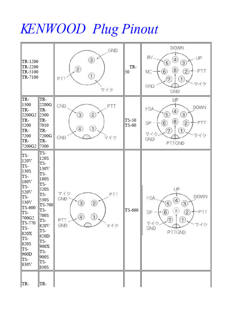 Kenwood Radio Plug Pinout Guide | PDF
