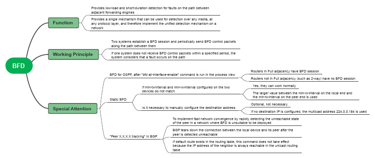 BFD | PDF | Routing | Computer Network